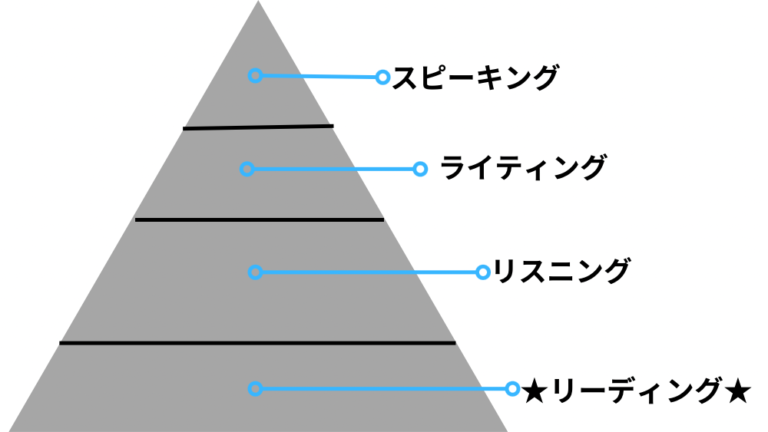 【完全保存版】英語多読がおすすめな理由とやり方を5ステップで解説！ – Eigopark